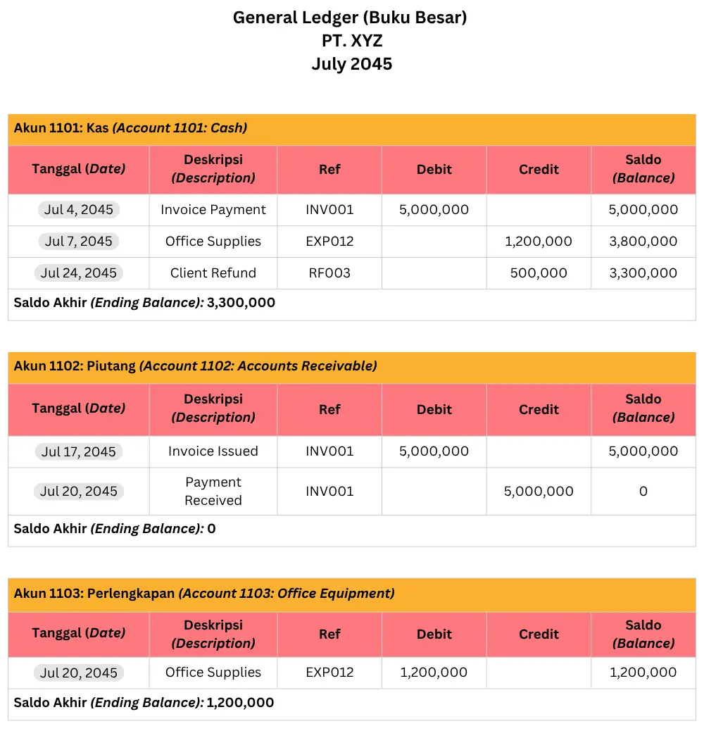 General Ledger 101: Definition and How It Works